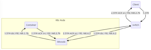 Home Lab: Part 5 - Problems with asymmetrical routing