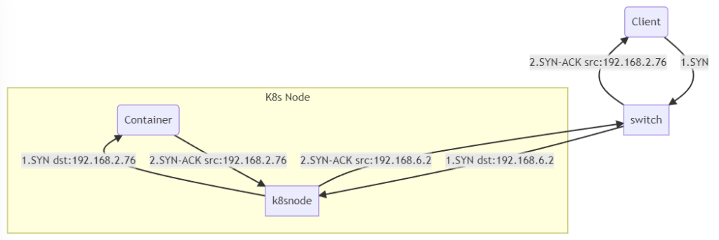 Home Lab: Part 5 - Problems with asymmetrical routing