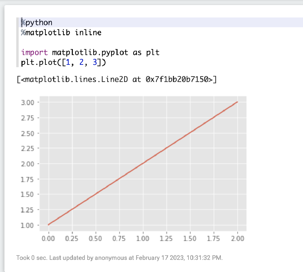Zeppelin v0.10 not showing matplotlib graphs