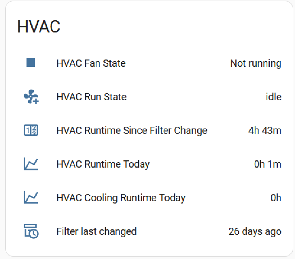 Over-engineering my Home Assistant HVAC Dashboard