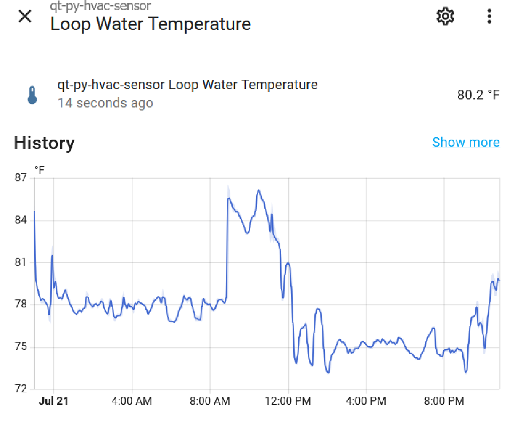 Over-engineering my Home Assistant HVAC Dashboard
