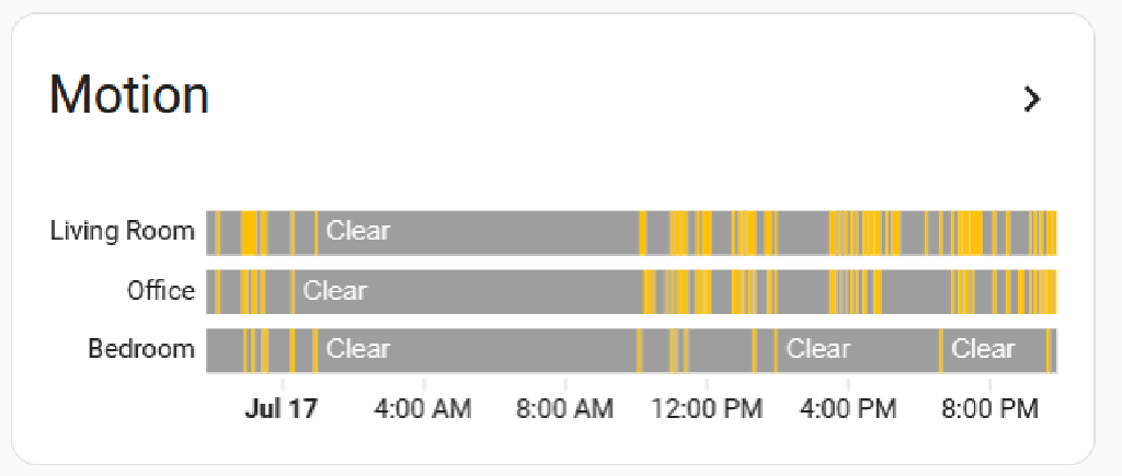 Over-engineering my Home Assistant HVAC Dashboard